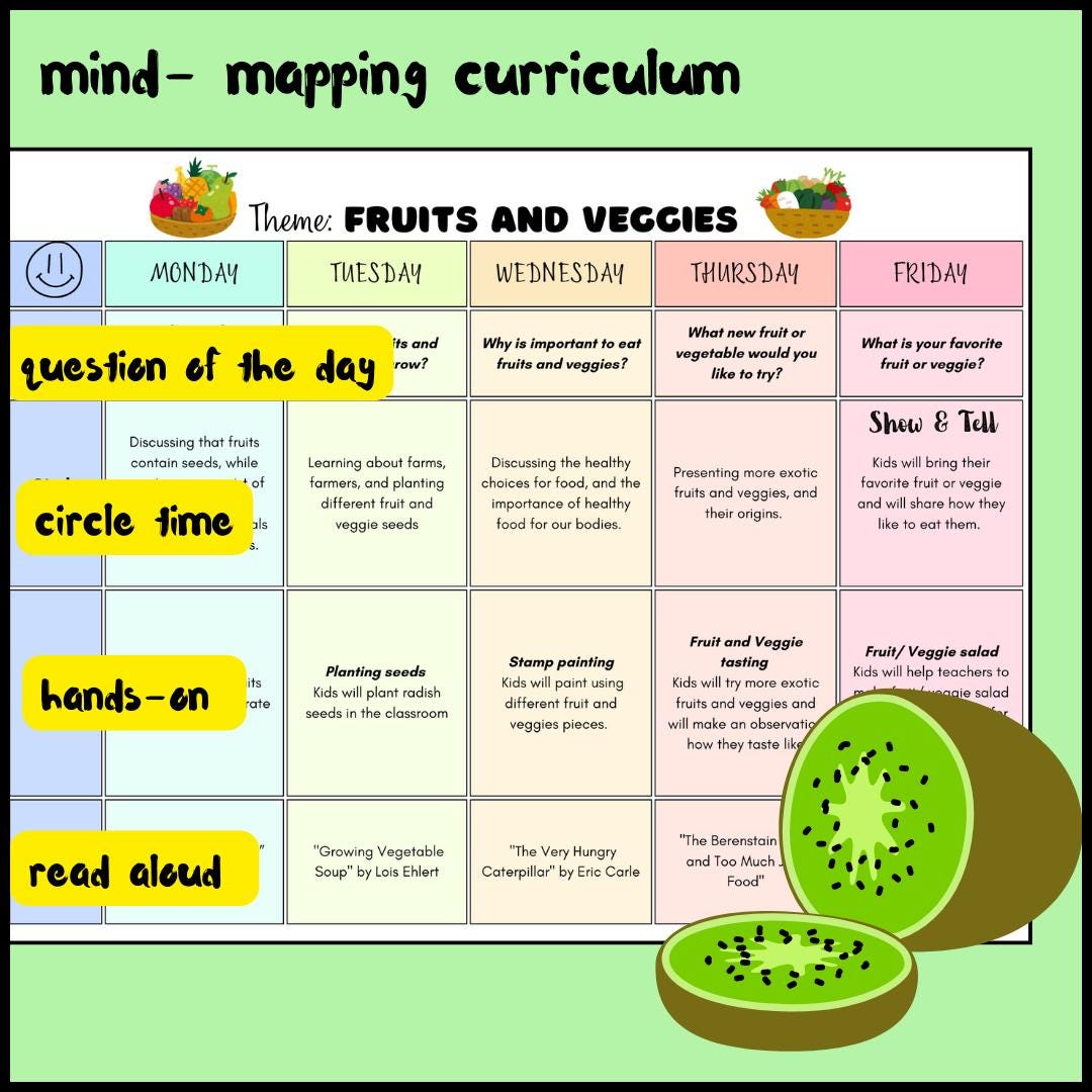 FRUIT AND VEGGIES- Preschool Weekly Lesson Plan - Etsy