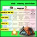 CAMPING- Preschool Weekly Lesson Plan - Etsy