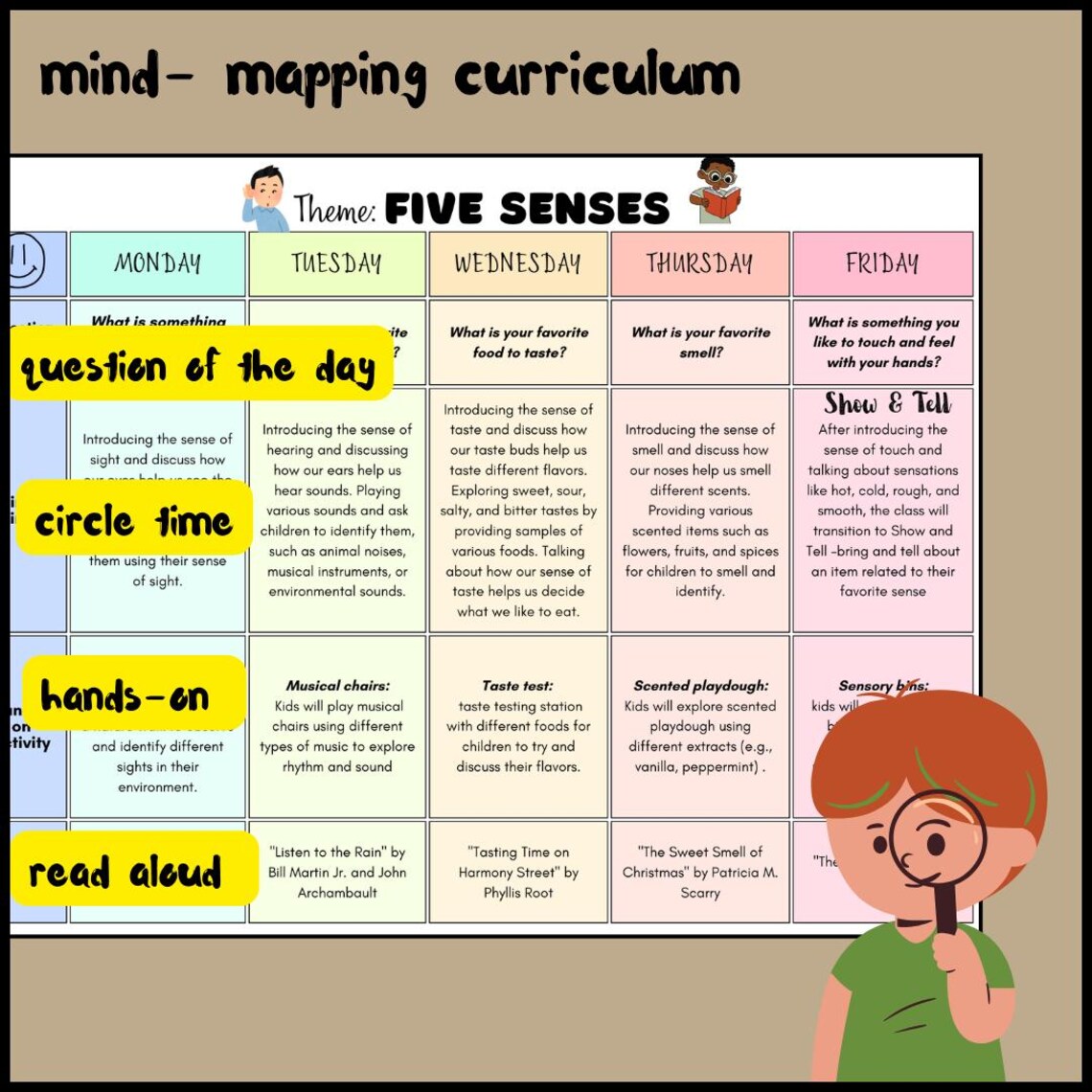 FIVE SENSES- Preschool Weekly Lesson Plan - Etsy