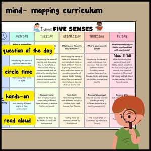 FIVE SENSES- Preschool Weekly Lesson Plan - Etsy