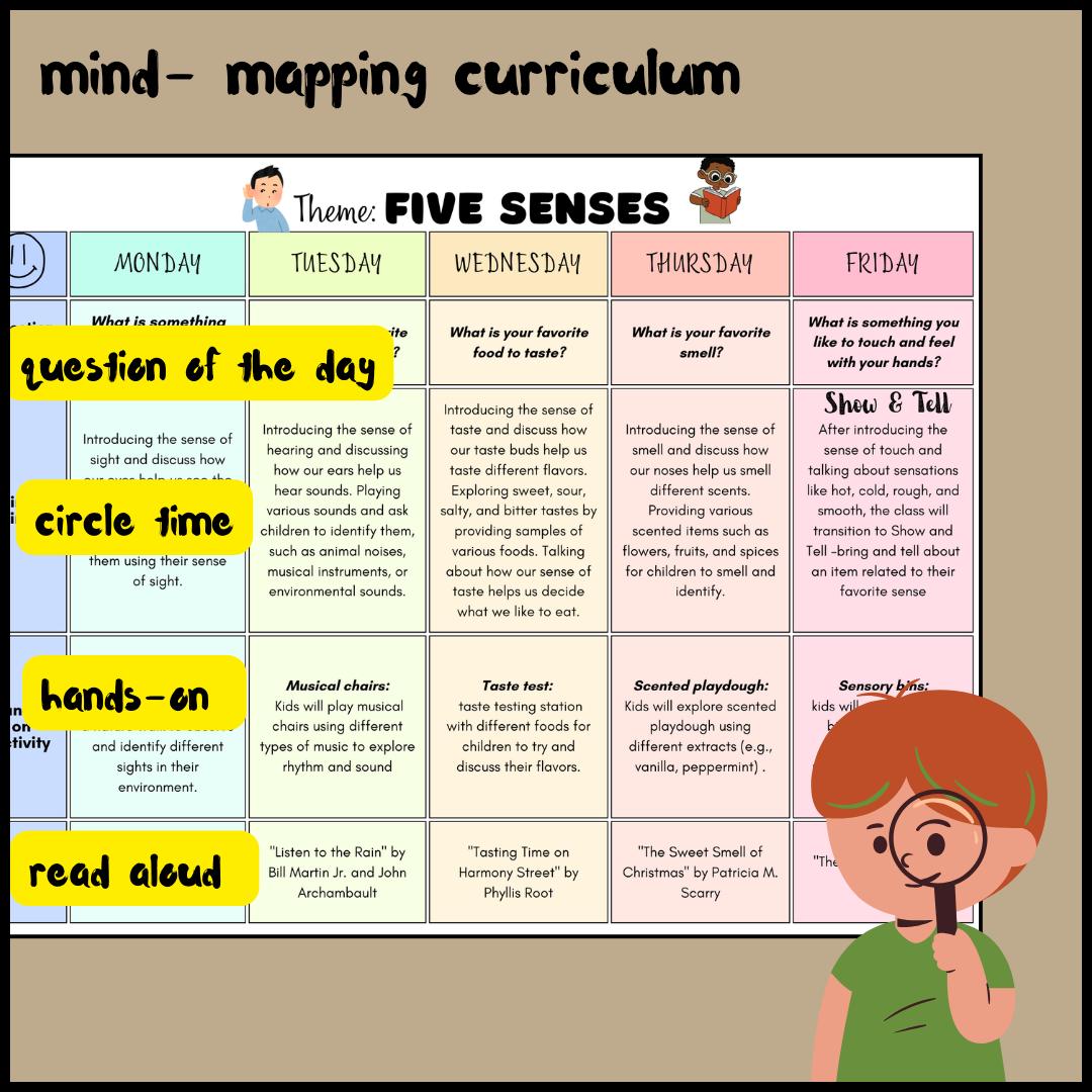FIVE SENSES- Preschool Weekly Lesson Plan - Etsy