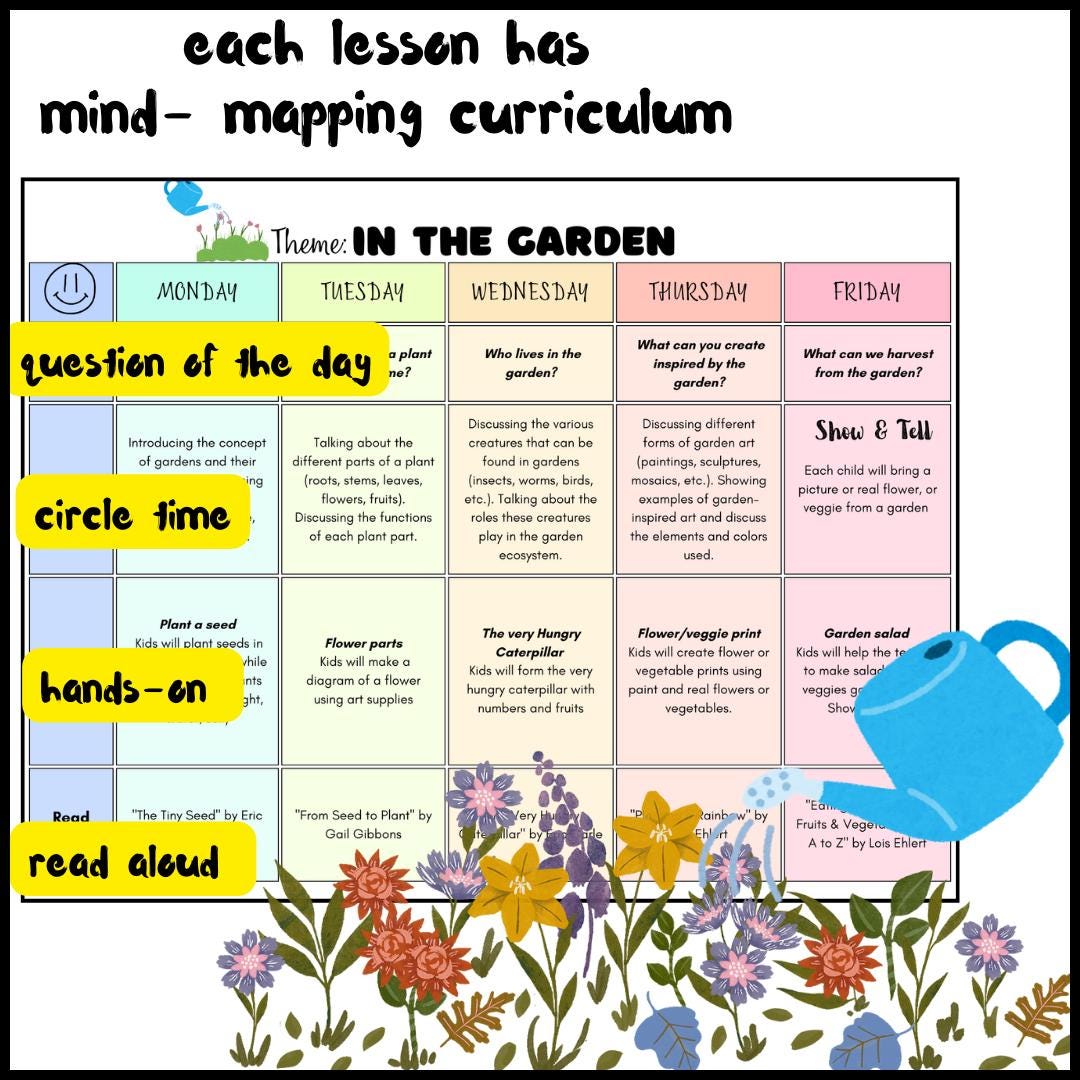 JULY BUNDLE Preschool Lesson Plans- Beach, Picnic, Forest, Garden ...