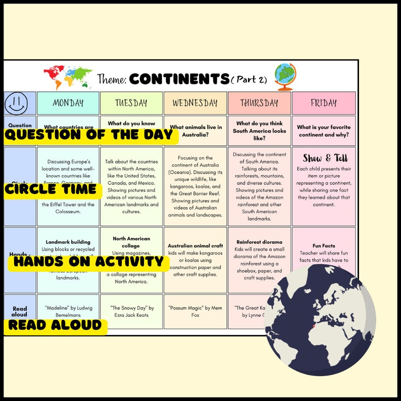 CONTINENTS part 2 Europe, North and South America, and Australia ...