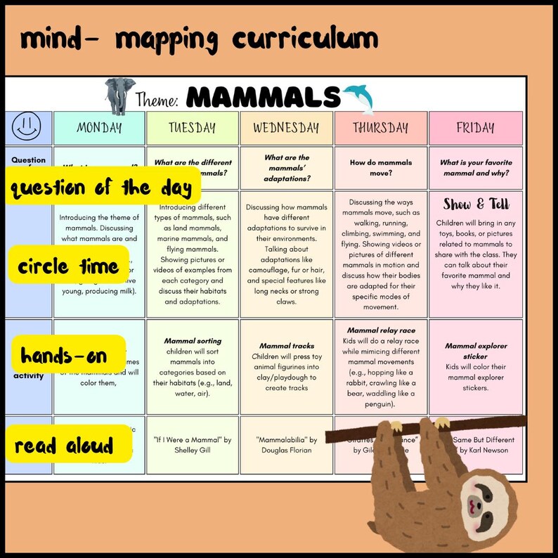 MAMMALS- Preschool Weekly Lesson Plan - Etsy