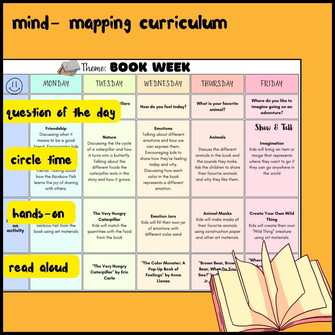 BOOK WEEK- Preschool Weekly Lesson Plan - Etsy