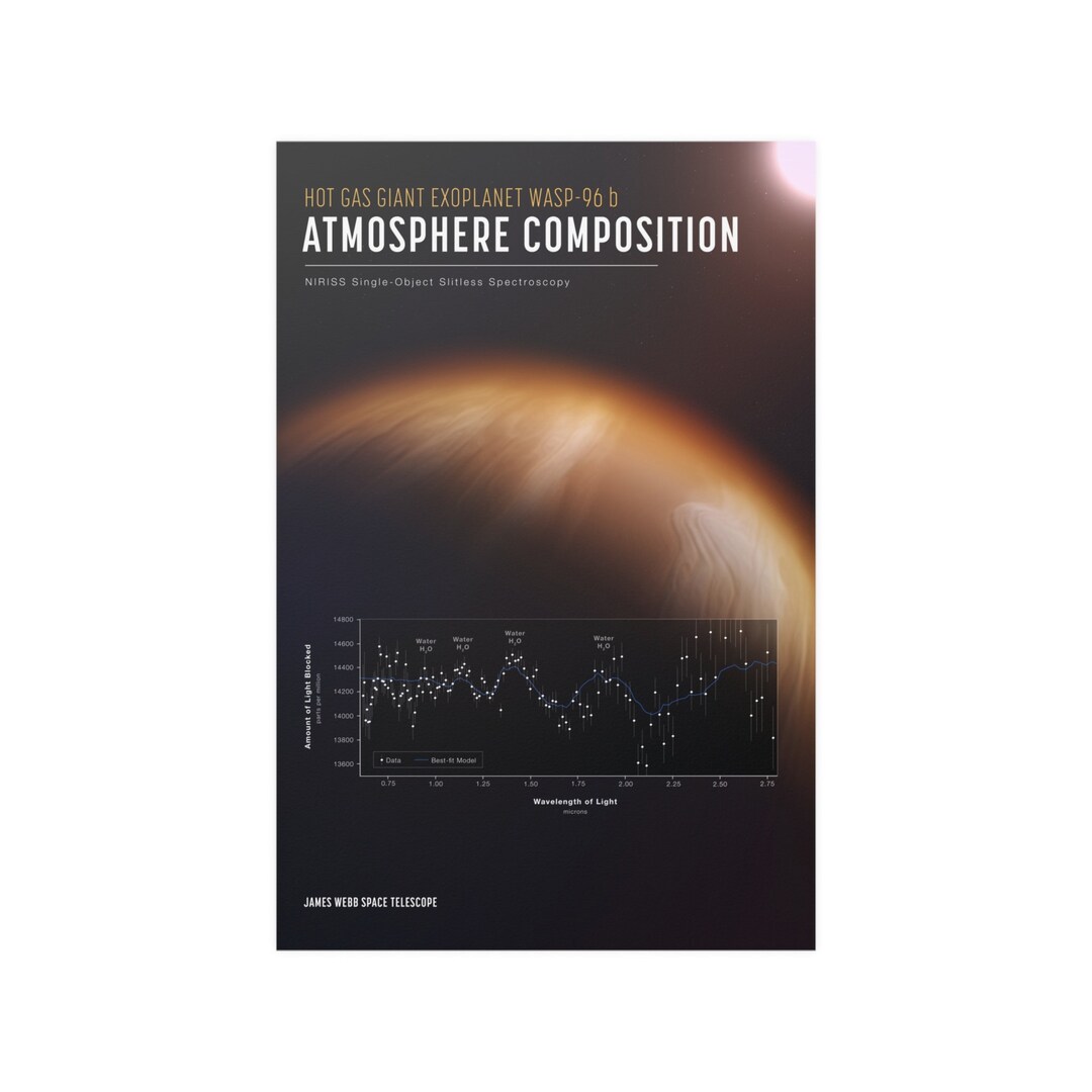 Nasa's James Webb Telescope Photograph | Hot Gas Exoplanet Wasp-96b ...
