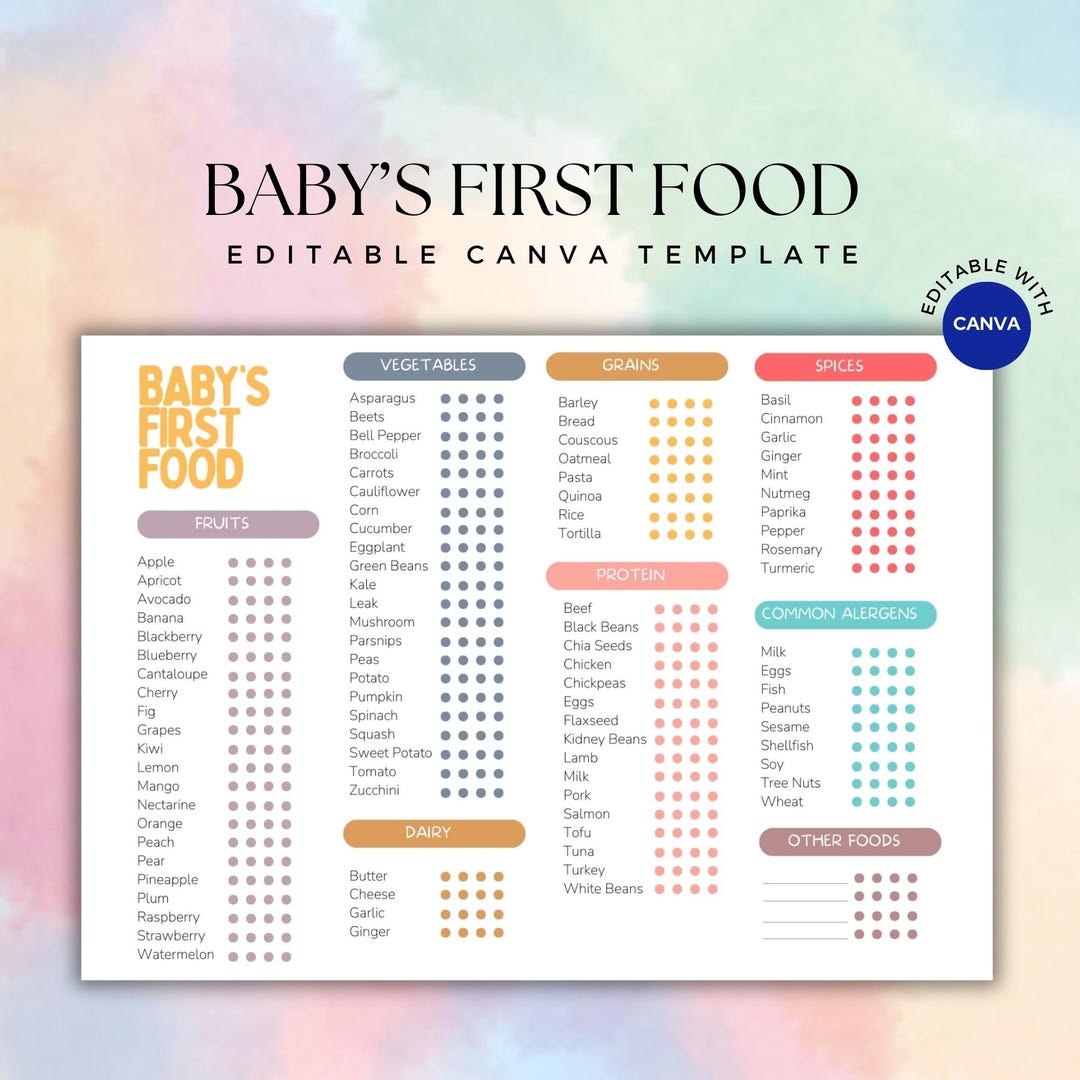 Baby First Food Tracker | Editable Baby First Food Chart | Baby Food ...