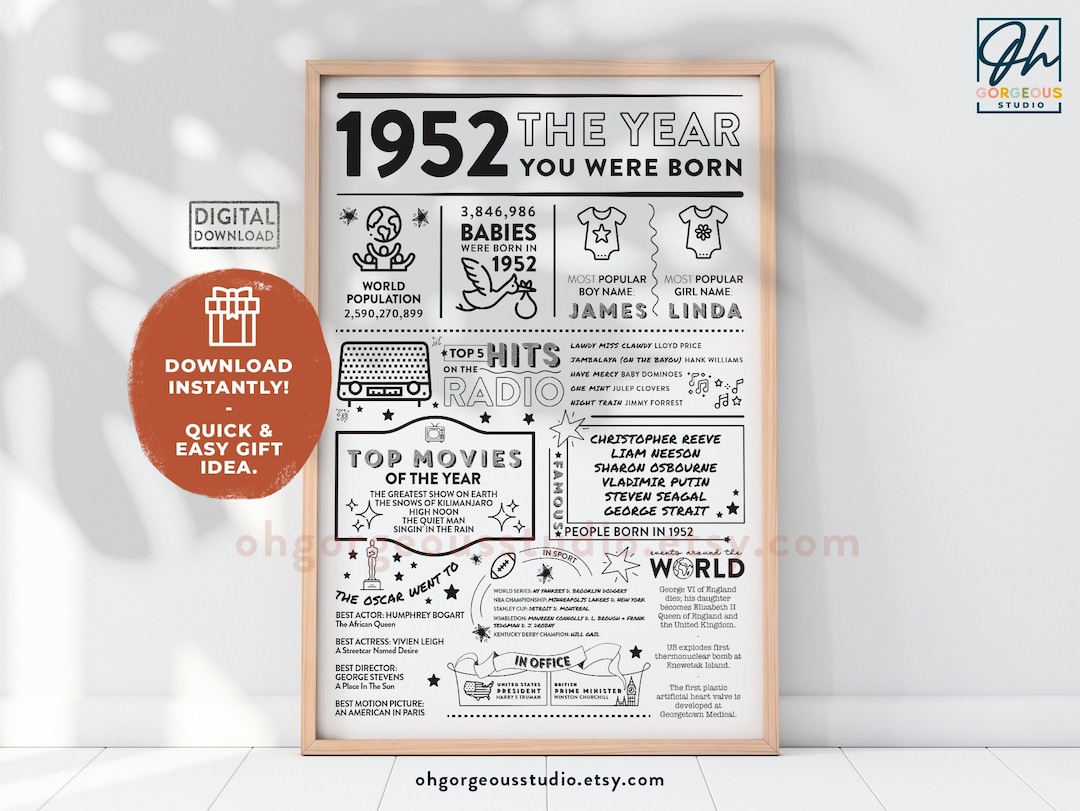 1952 Year You Were Born Printable Art: Birthday Gift (digital Download ...