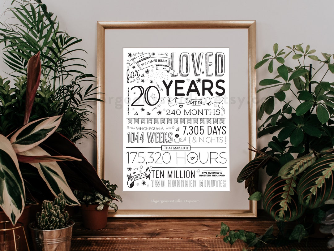 You Have Been Loved for 20 Years Sign | 20th Birthday Sign Printable ...