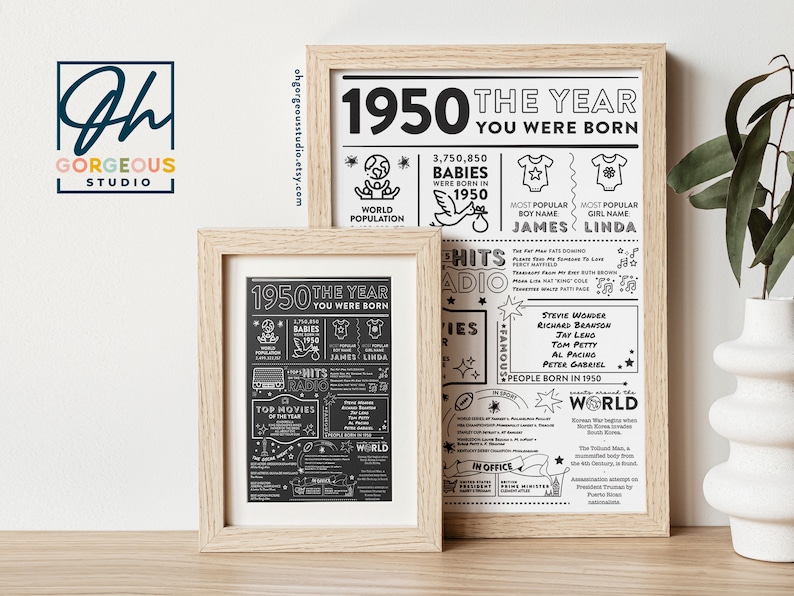 1950 PRINTABLE the Year You Were Born Your Birth Year in Review, What ...