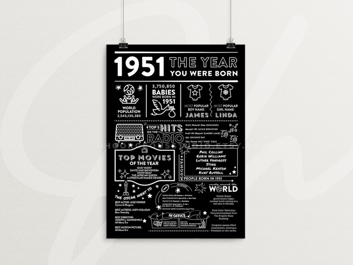 1951 the Year You Were Born Wall Print Born in 1951 - Etsy
