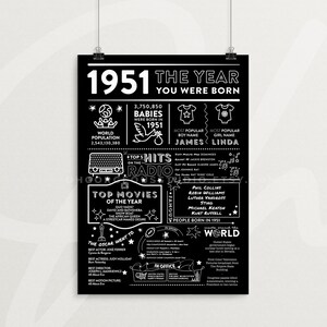 1951 the Year You Were Born Wall Print | Born in 1951 Memorable Present ...