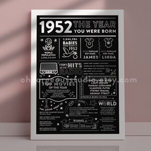1952 Year You Were Born Printable Art: Birthday Gift (digital Download ...