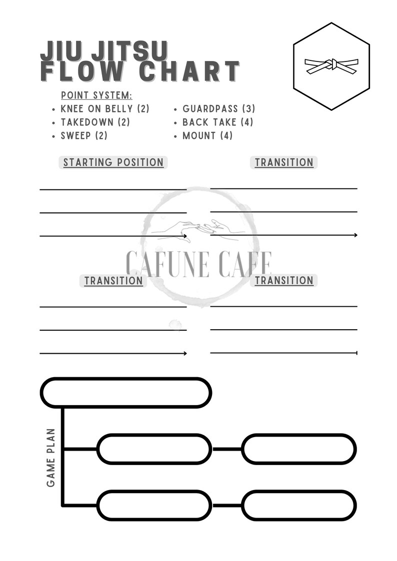 Brazilian Jiu Jitsu/bjj Editable/pdf/digital Technique Log/tracker ...