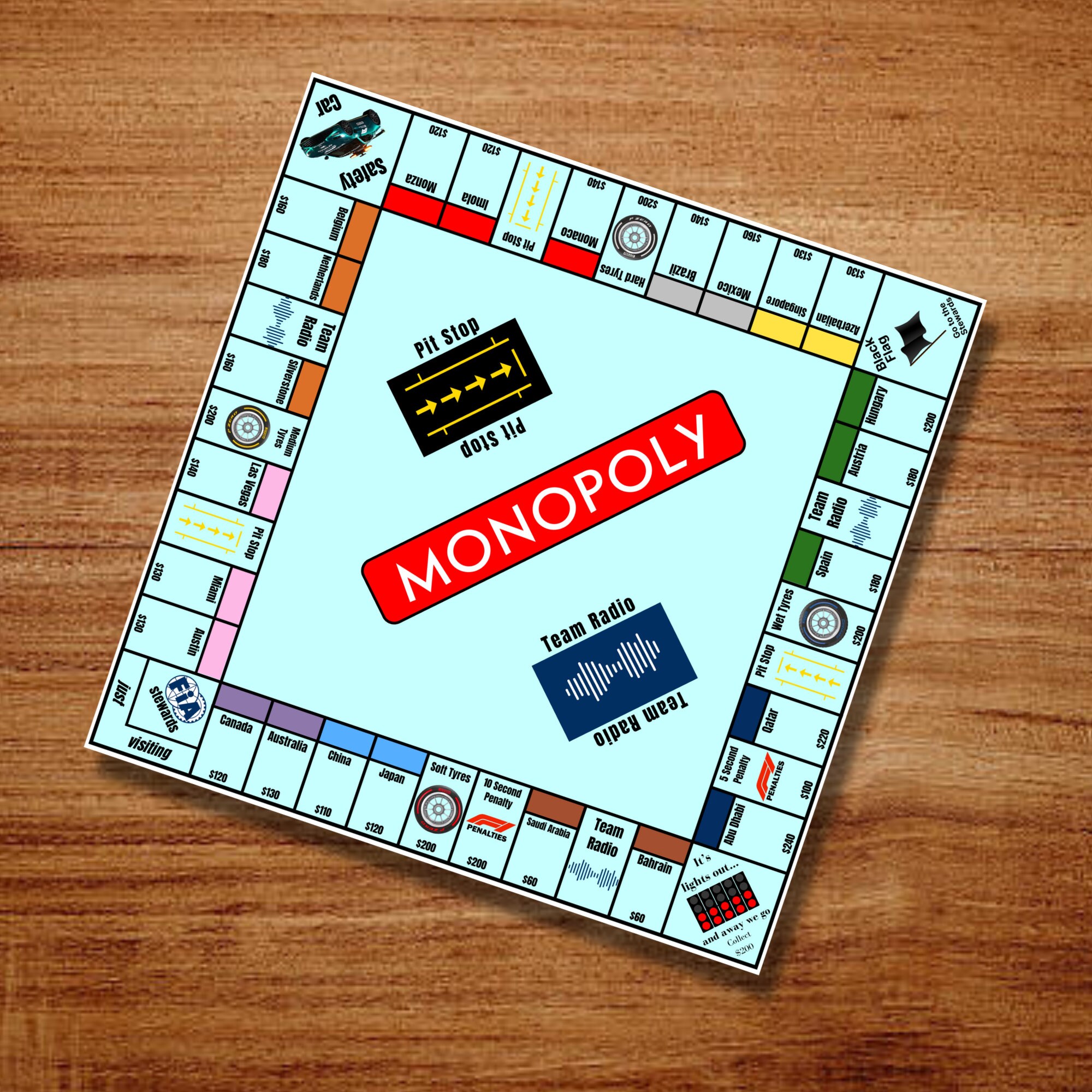 Formula 1 Themed Monopoly Board Game Digital Download - Etsy