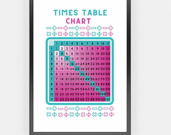 7 Times Table Multiplication Printable, Digital Download, Educational ...