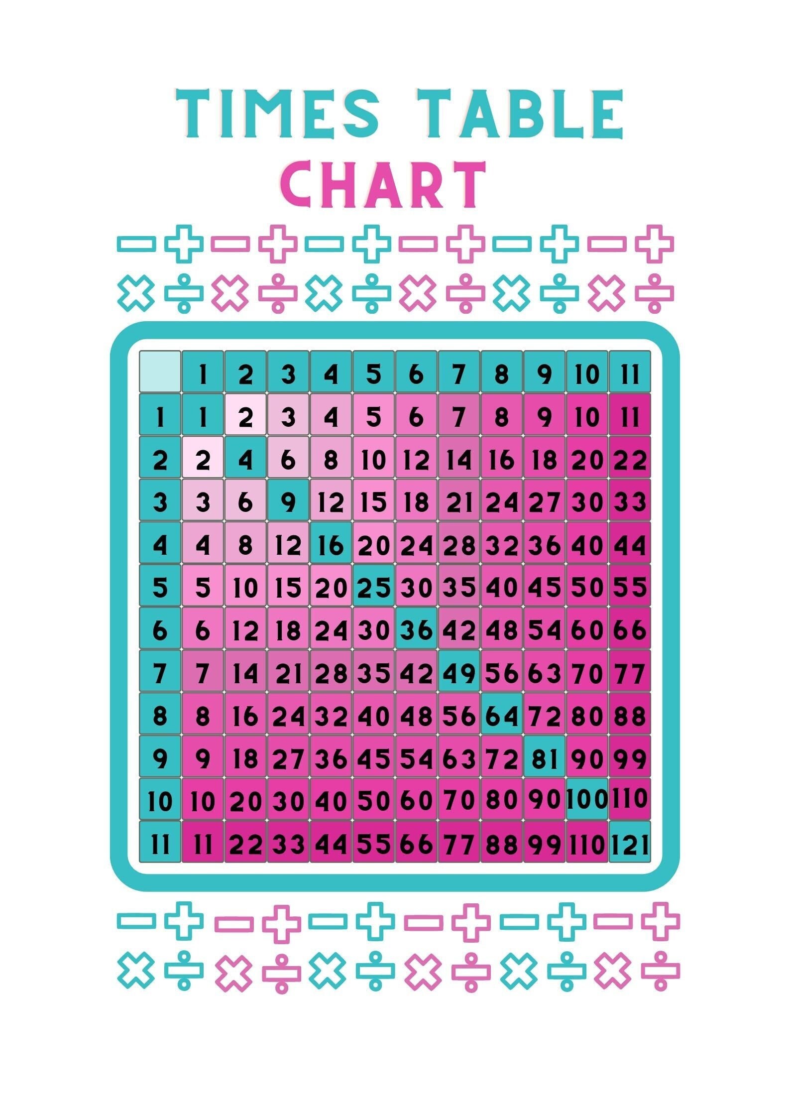 Times Table Chart - Digital Download - Etsy Canada