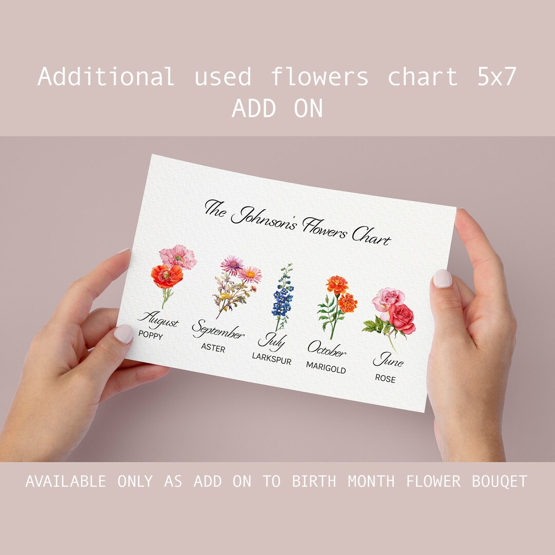 ADDITIONAL Used Flowers in Your Bouquet Chart (7x5) ADD ON - Add to ...