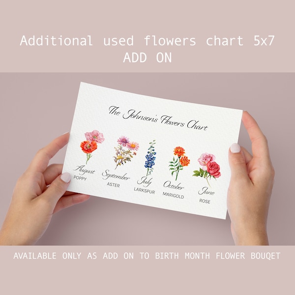 Flower Images Chart - Etsy