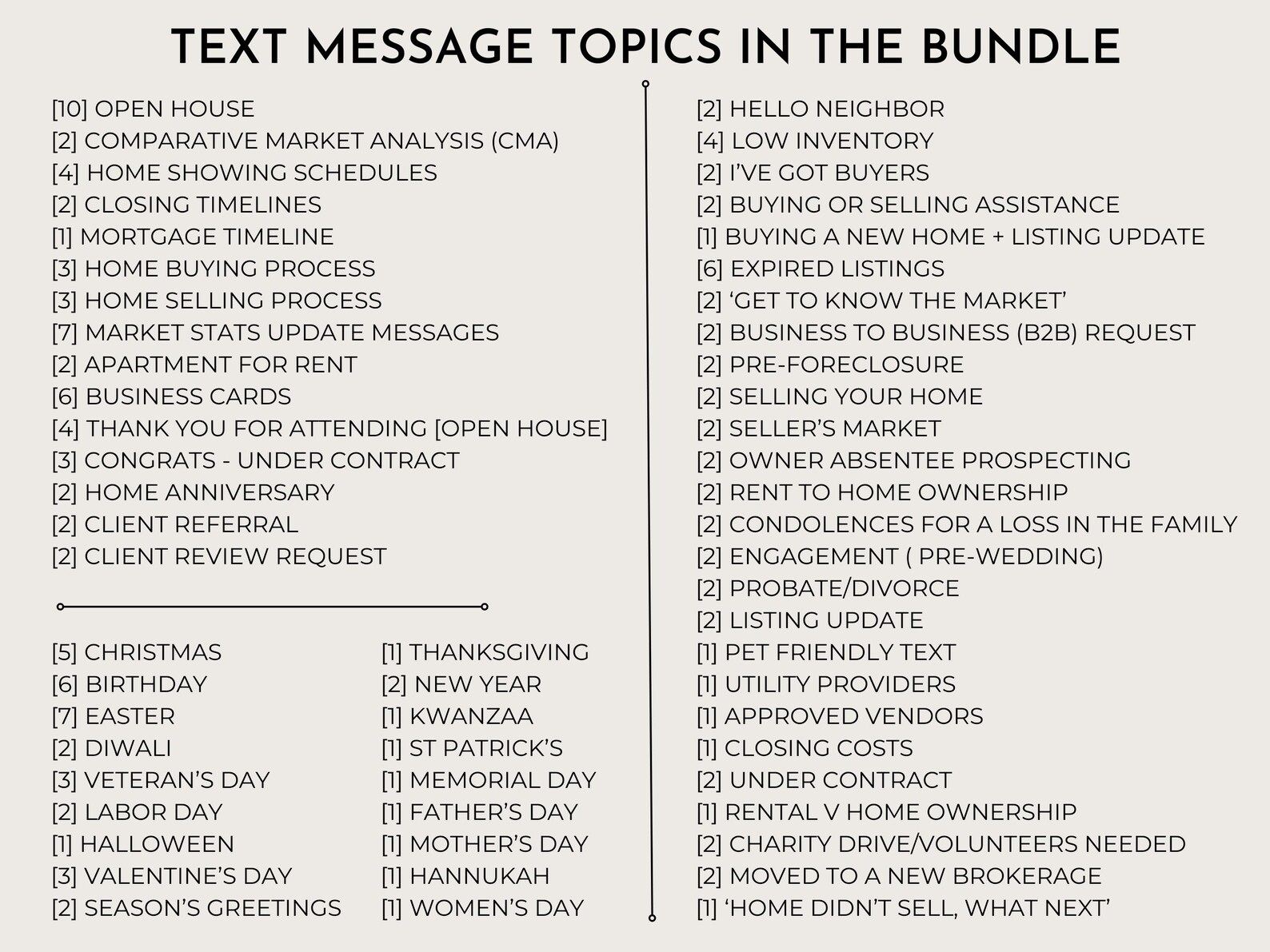 Real Estate Text Message Templates: Realtor Marketing Bundle (canva ...