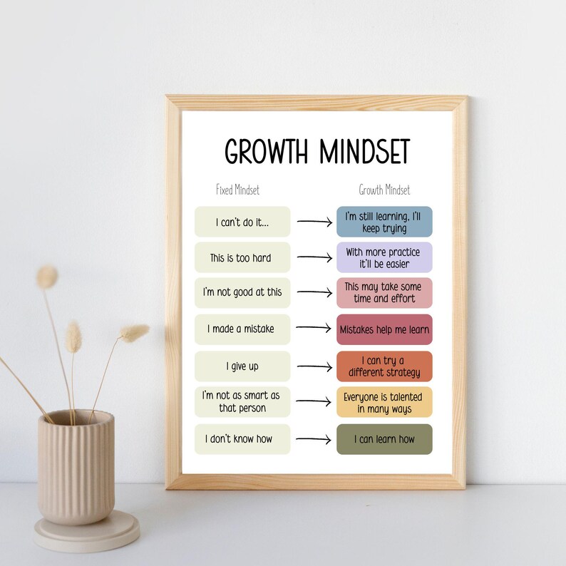 Growth Mindset Poster CBT Therapy Poster Mental Health Kids Calming ...