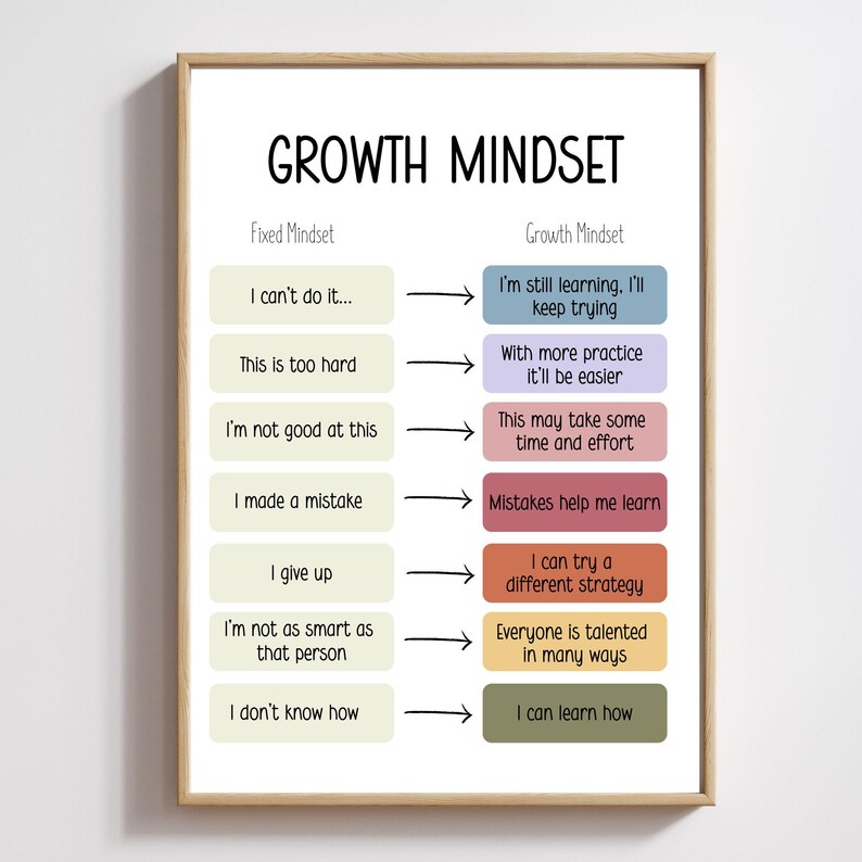 Growth Mindset Poster CBT Therapy Poster Mental Health Kids Calming ...