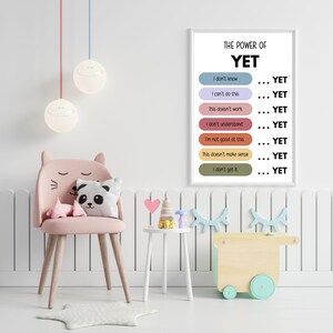 The Power of yet Poster Growth Mindset Educational Poster Mindfulness ...