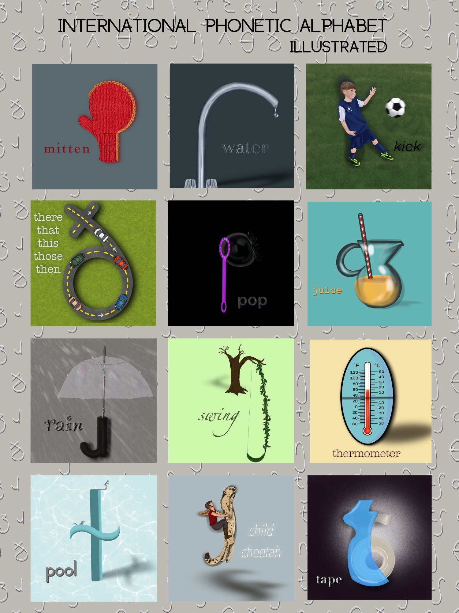 International Phonetic Alphabet Poster - Etsy UK