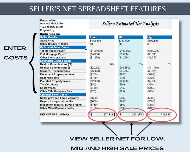 Seller's Net Sheet + Multiple Offers Spreadsheet Bundle |seller ...