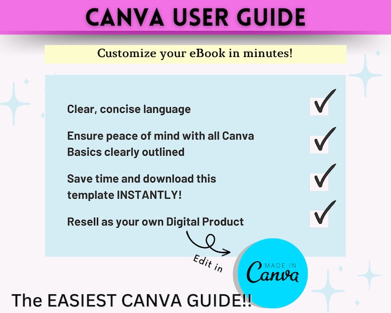 Canva User Guide PLR| Canva PLR Template| Done for You Digital Product ...