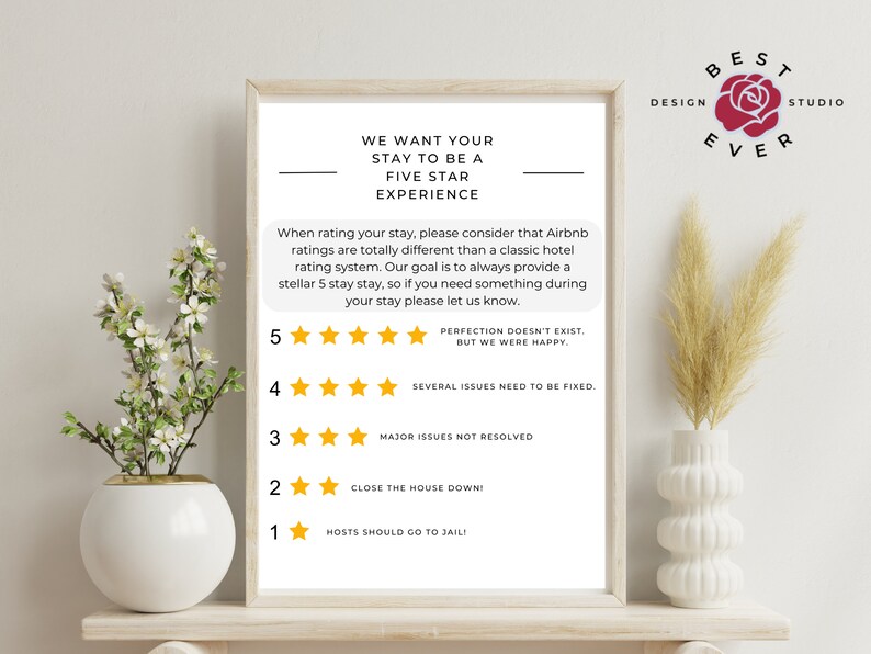 Airbnb Star Rating Guide| Airbnb Rating Explanation Template| Editable ...