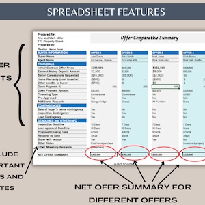Multiple Offer Spreadsheet for Excel & Google Sheets | Multiple Offer ...