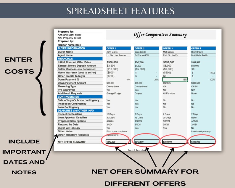 Multiple Offer Spreadsheet for Excel & Google Sheets | Multiple Offer ...