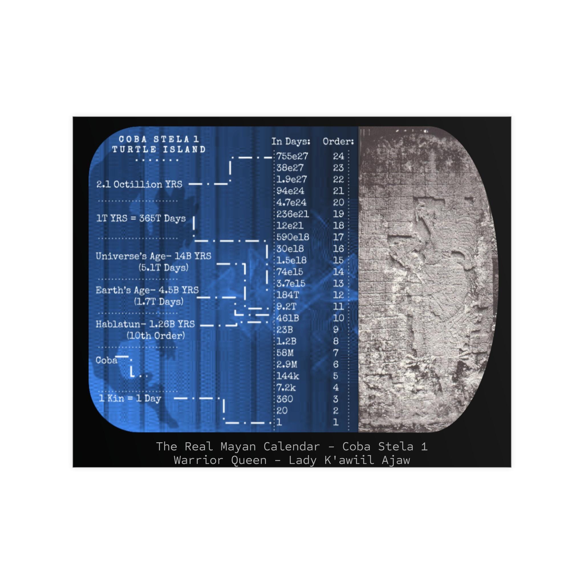 Poster - the Real Mayan Calendar, Coba Stela 1 - Warrior Queen Lady K ...