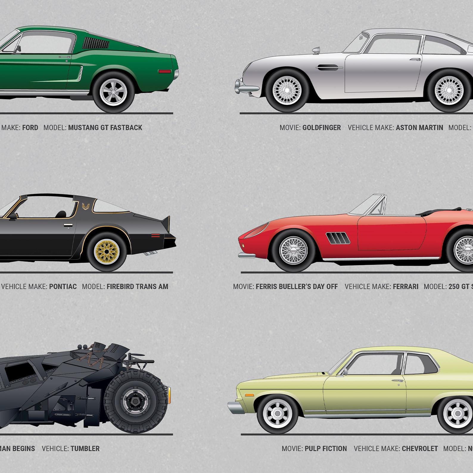 Movie Cars Poster, 10 Famous Cars From Films. the Excellent Home Decor ...