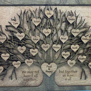 Family Tree, Names, Family Quote, Frame, Gift Personalized - Etsy