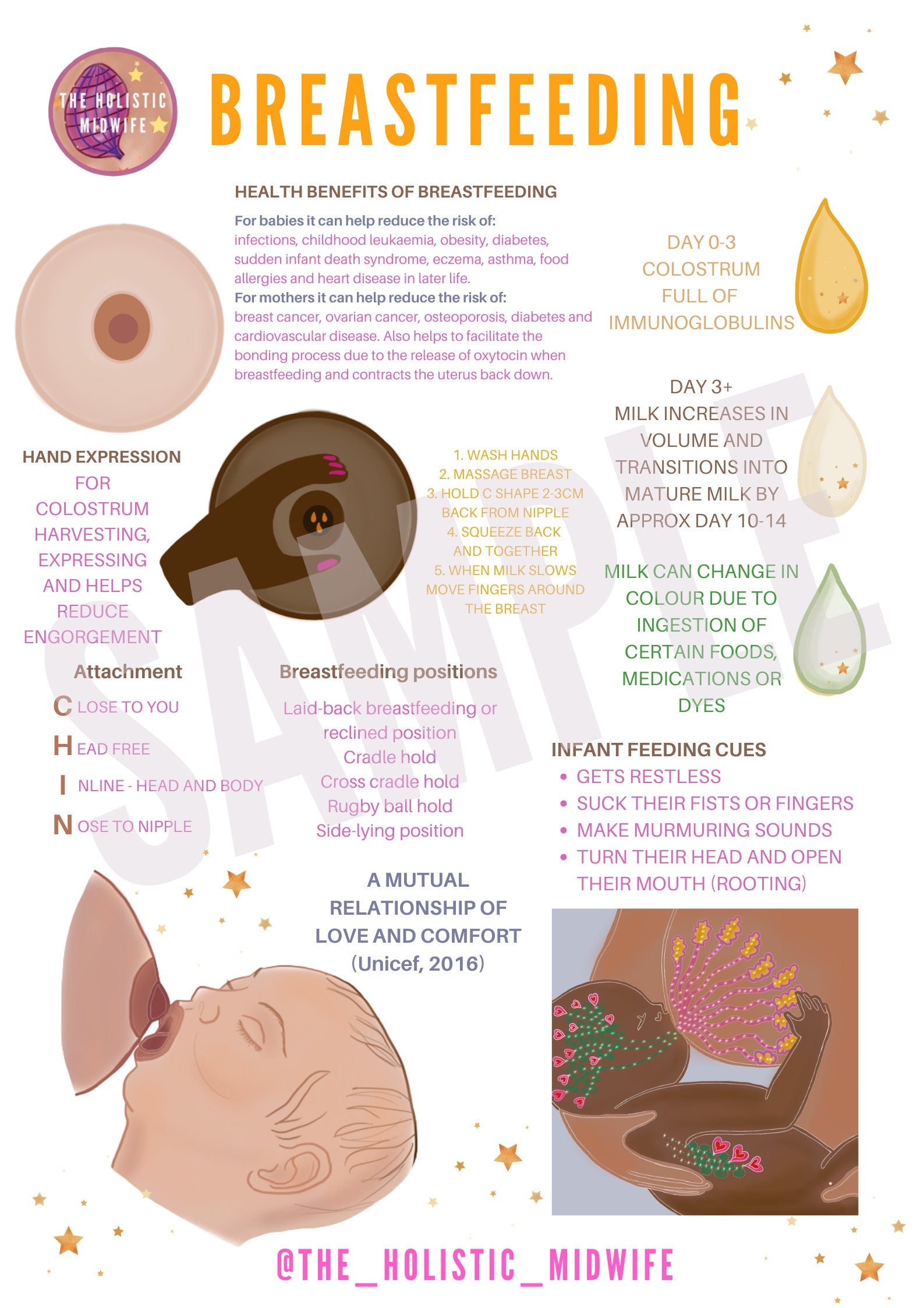 Breastfeeding Revision Poster - Etsy Australia