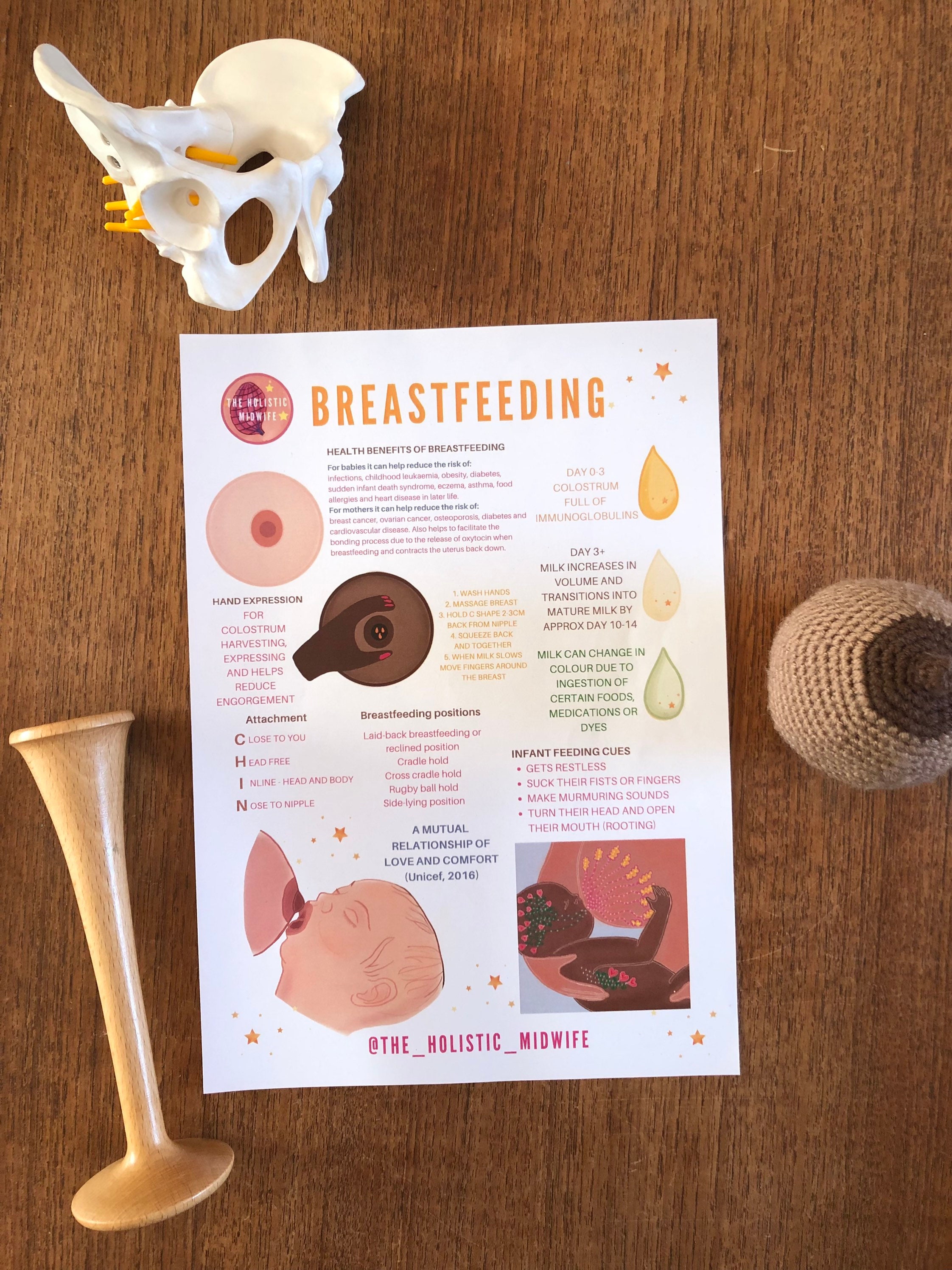 Breastfeeding Revision Poster - Etsy Australia