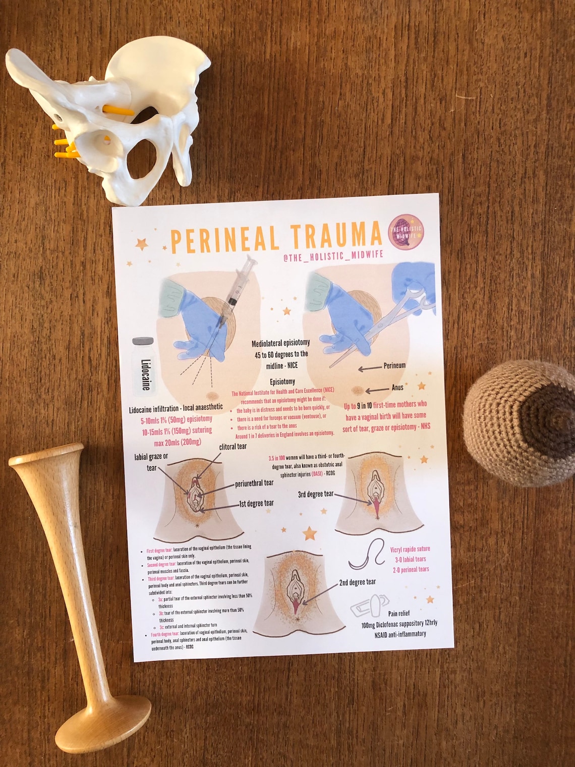 Perineal Trauma Revision Poster - Etsy