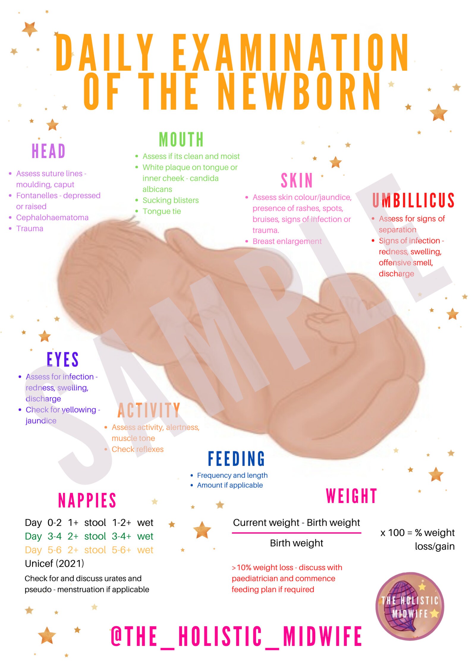 Daily Examination of the Newborn Revision Poster - Etsy