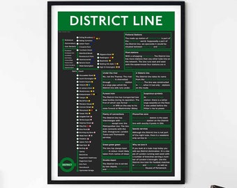 District Line Art Print Green, London Underground Art Print ...