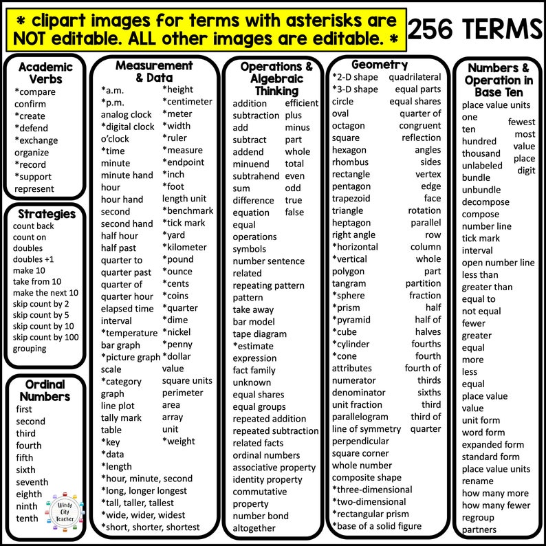 Math Word Wall 2nd Grade - Editable - 232 Terms - Etsy