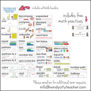 Math Word Wall 1st Grade - Editable - 232 Terms - Etsy
