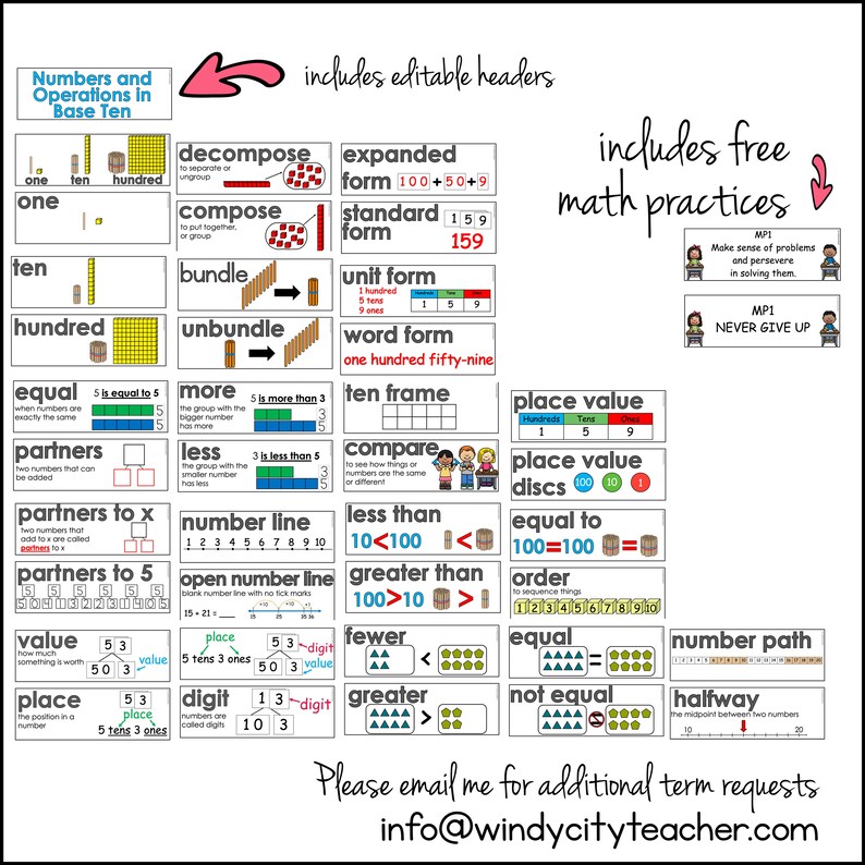 Math Word Wall 1st Grade - Editable - 232 Terms - Etsy