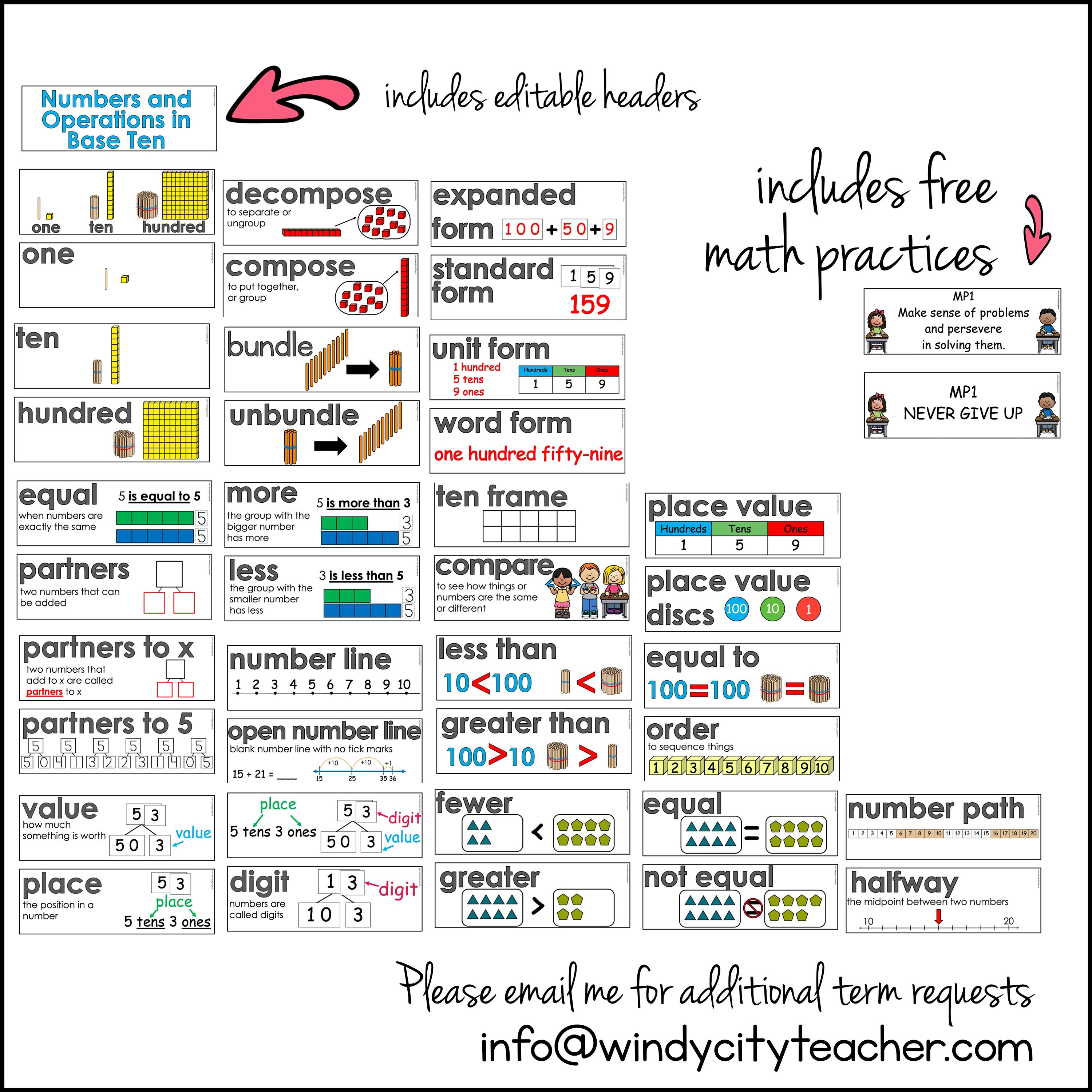 Math Word Wall 1st Grade - Editable - 232 Terms - Etsy