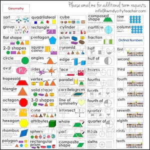 Math Word Wall 1st Grade - Editable - 232 Terms - Etsy