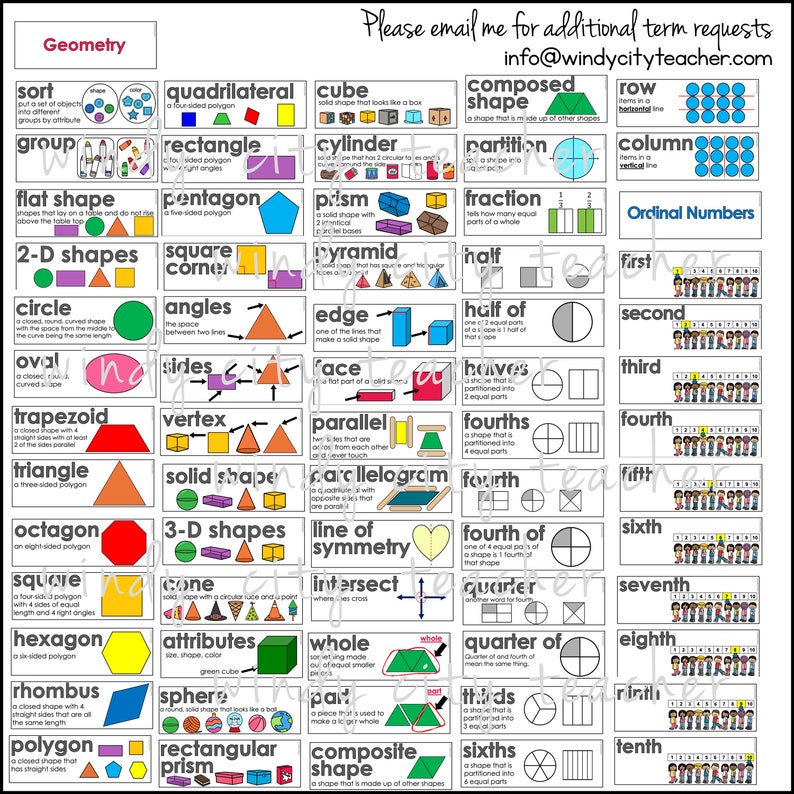 Math Word Wall 1st Grade - Editable - 232 Terms - Etsy
