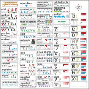 Math Word Wall 1st Grade - Editable - 232 Terms - Etsy