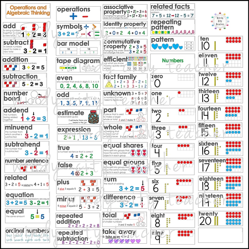 Math Word Wall 1st Grade - Editable - 232 Terms - Etsy