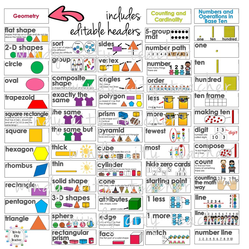 Math Word Wall Kindergarten - Editable - 185 Terms - Etsy